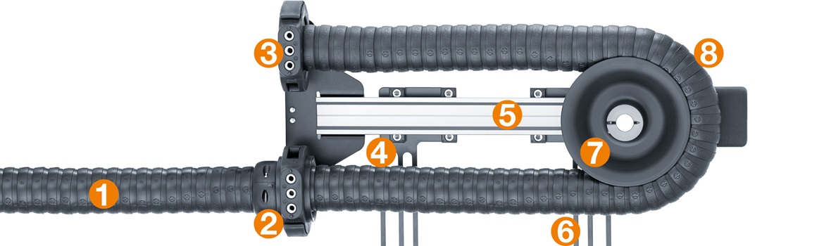 triflex® RSE